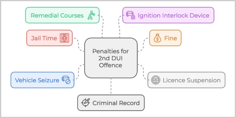2nd DUI Offence in Canada - Defend Your DUI