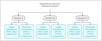 Ontario’s Ignition Interlock Program: What You Need to Know! - Defend ...