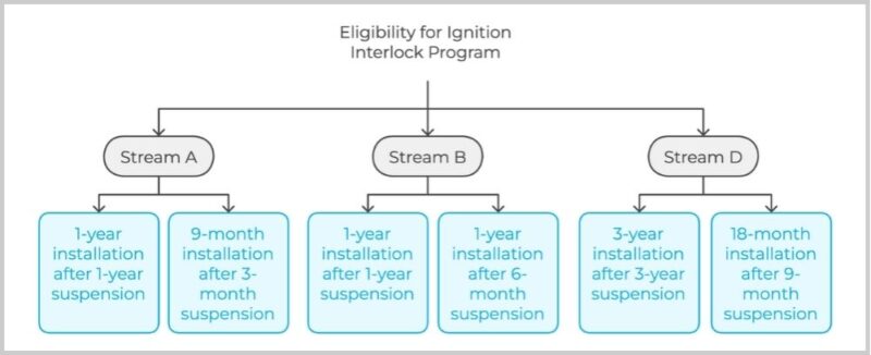 Ontario’s Ignition Interlock Program: What You Need to Know! - Defend ...