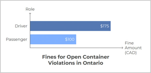 Understanding Ontario’s Open Container Laws - Defend Your DUI